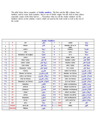 Arabic Numbers 1 100 In Arabic