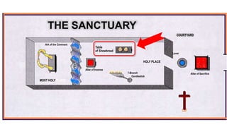 The Table of Showbread.pptx