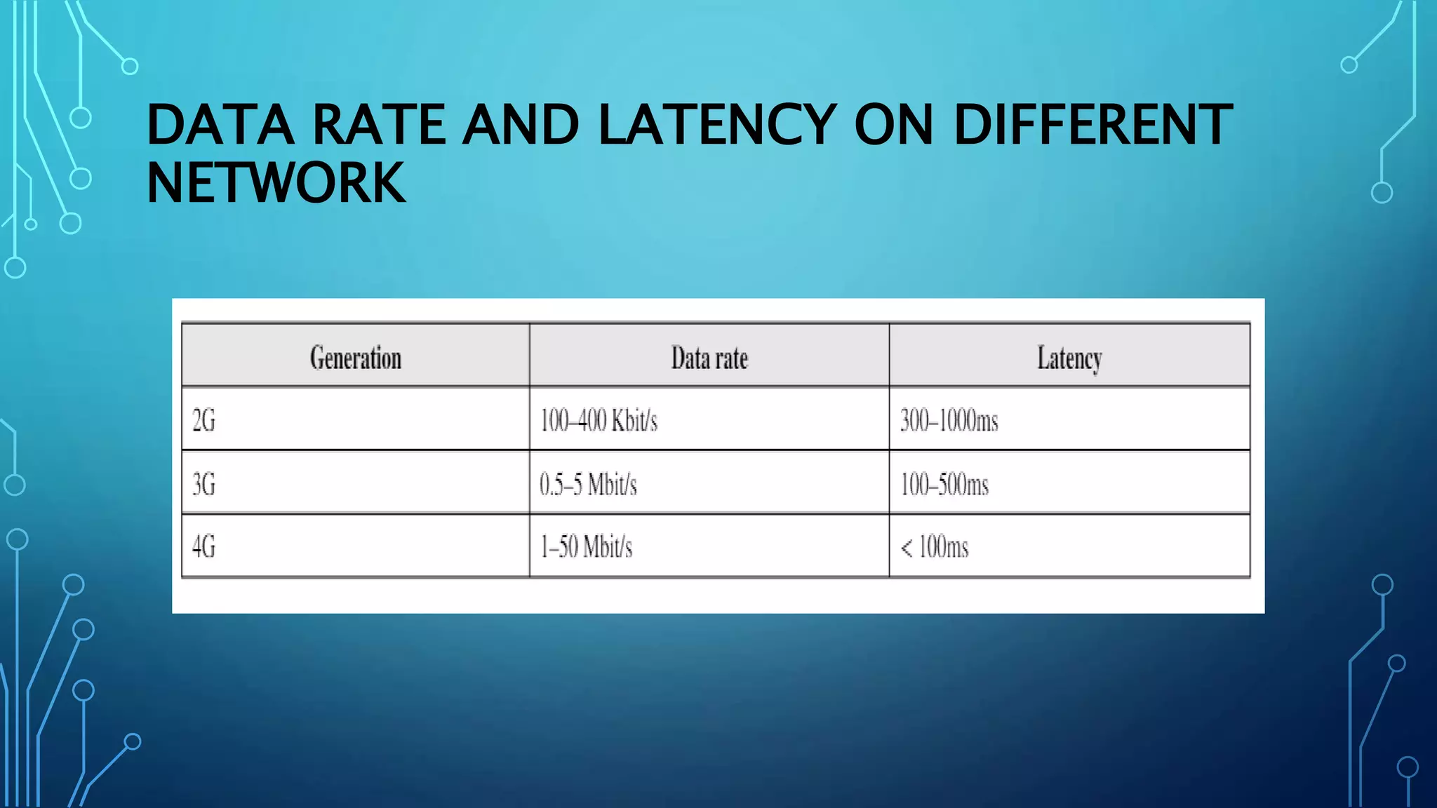 TACTILE INTERNET | PPTX