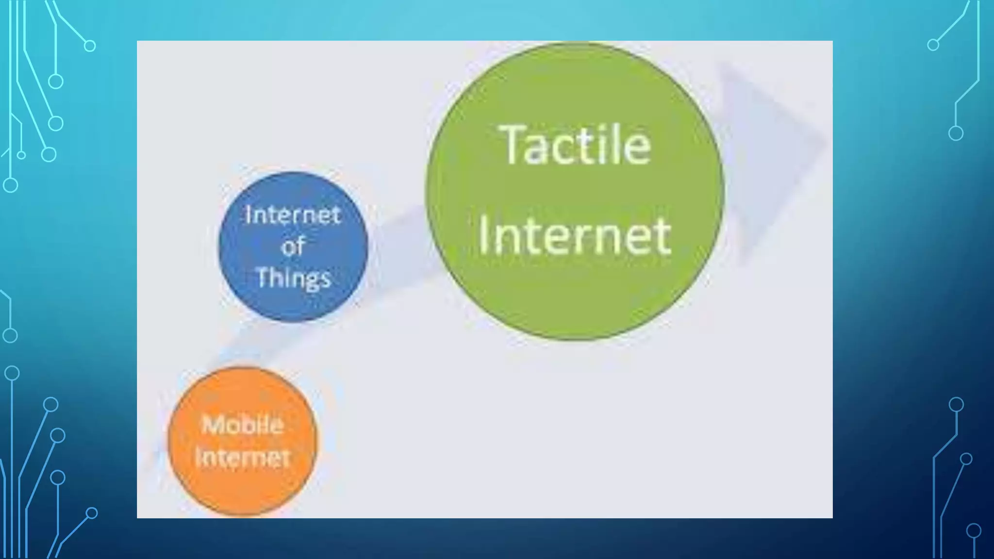 TACTILE INTERNET | PPTX