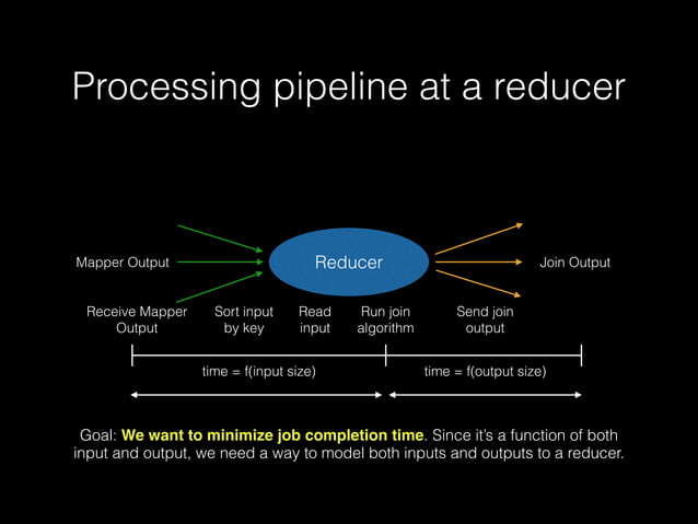 Theta Join M Bucket I Algorithm Explained Ppt