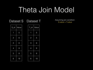 Theta join (M-bucket-I algorithm explained) | PDF
