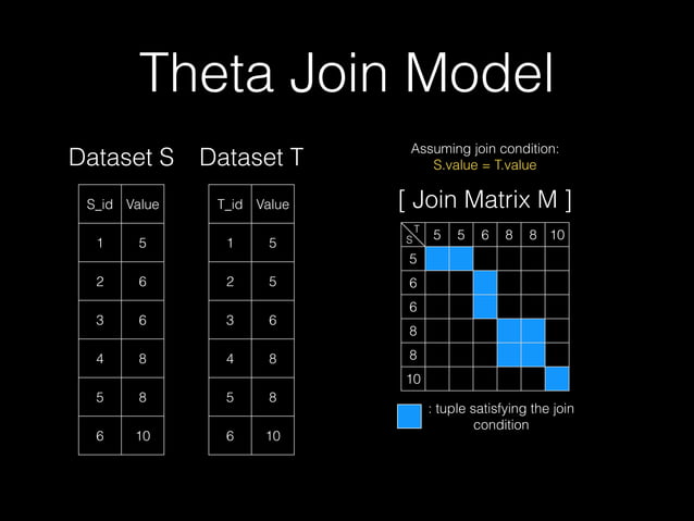 Theta join (M-bucket-I algorithm explained) | PPT