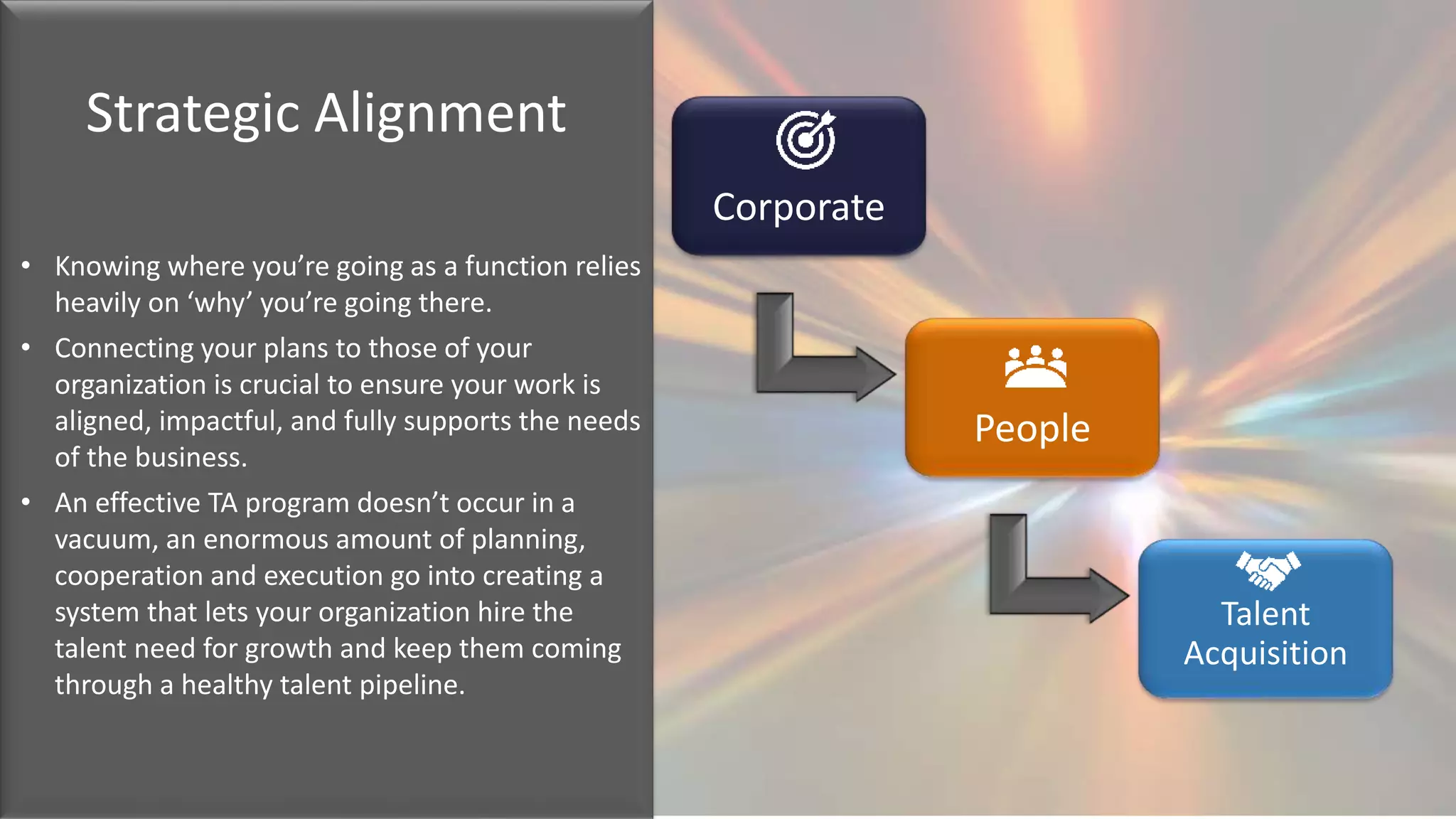 Creating a Talent Acquisition Roadmap | PPTX