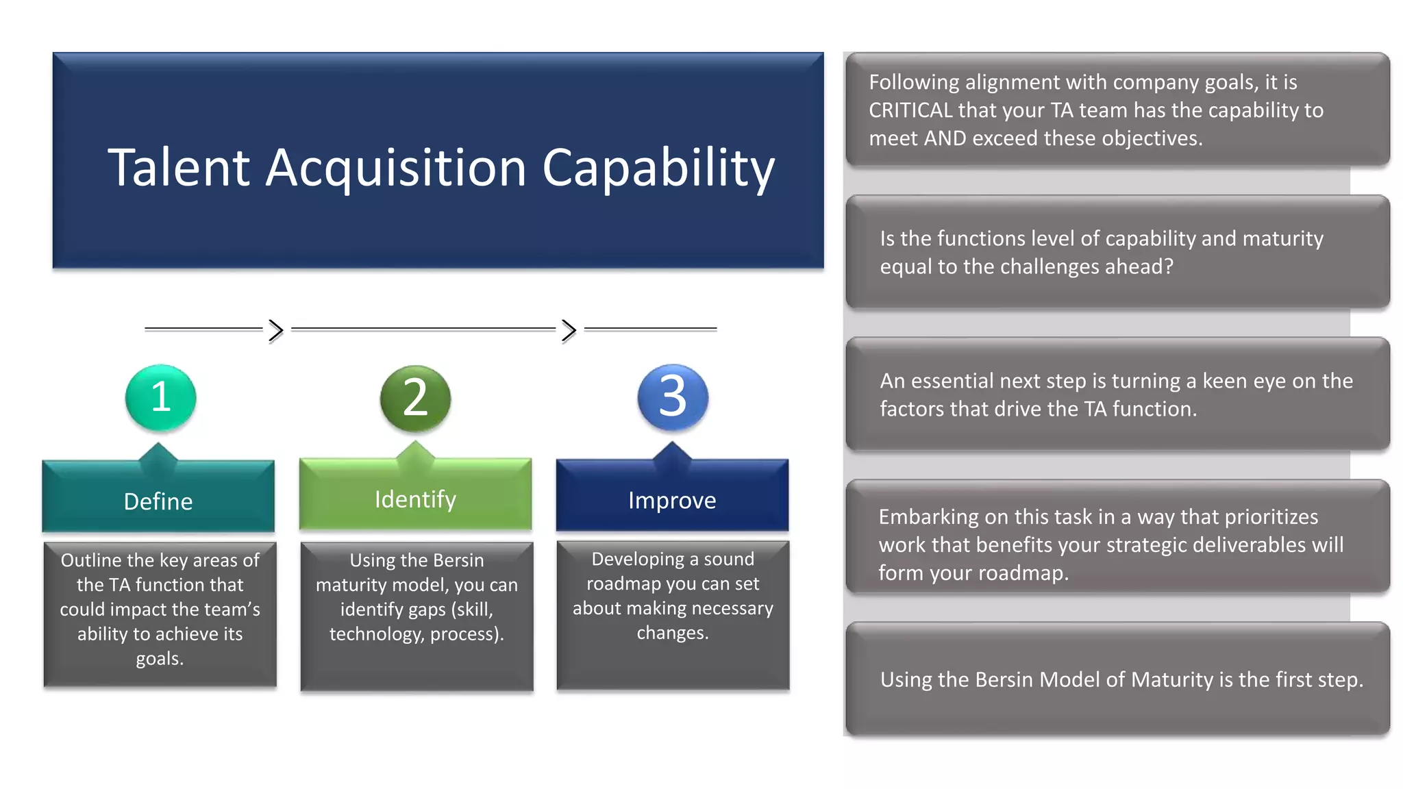 Creating a Talent Acquisition Roadmap | PPTX