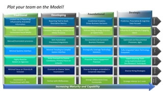 Creating a Talent Acquisition Roadmap | PPTX