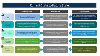 Creating a Talent Acquisition Roadmap | PPTX