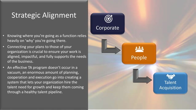 Creating a Talent Acquisition Roadmap | PPTX | Resume Writing and ...