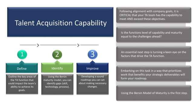 Creating a Talent Acquisition Roadmap | PPTX | Resume Writing and ...