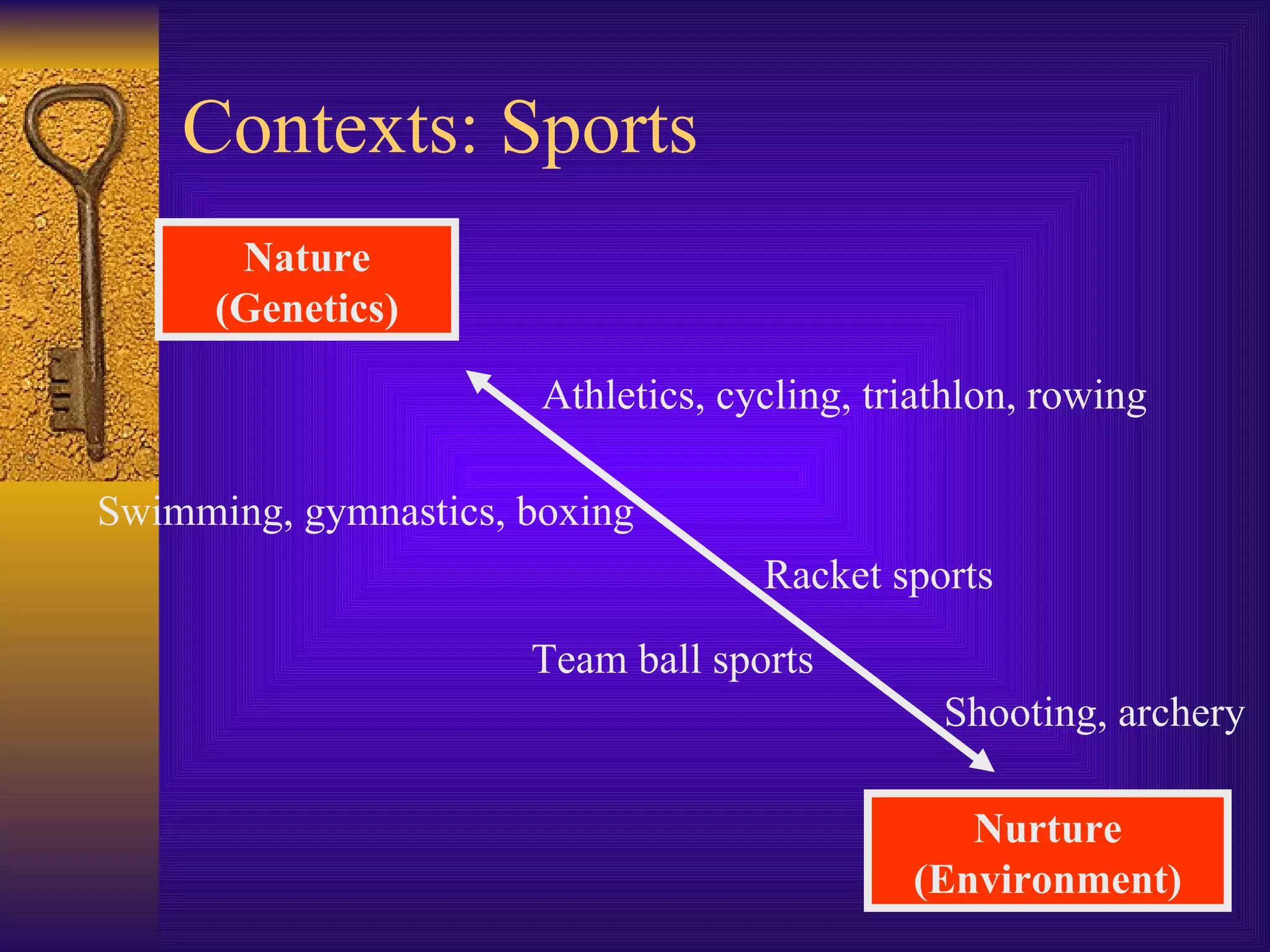 The Talent Identification Process | PPT