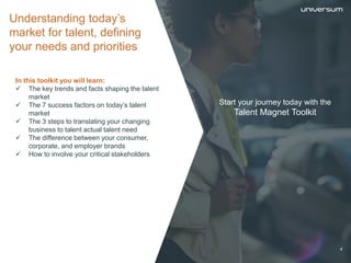 Becoming a Talent Magnet | PPT