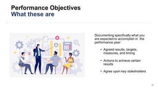 The Talent Management Navigator Performance Management | PDF