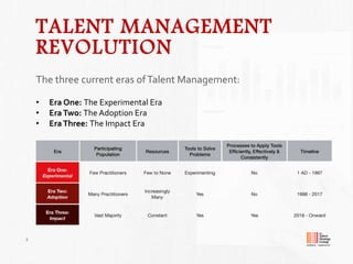 The Talent Management Revolution | PPTX