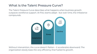 The Talent Pressure Curve: Why Growing Businesses Start Losing ...