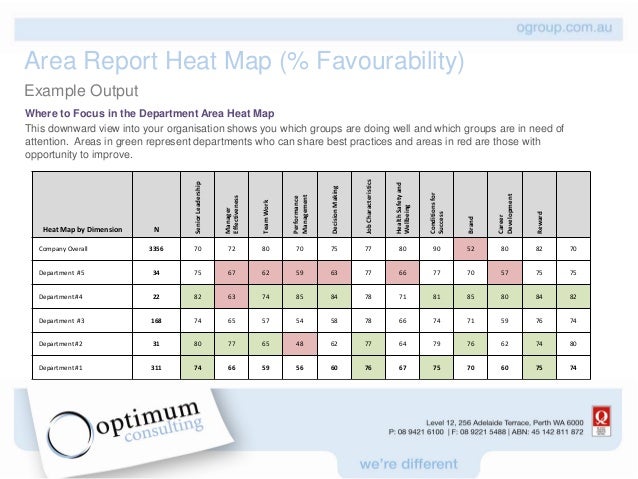The talent report a measured approach to improving workplace produc…
