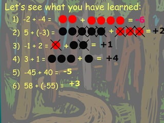 The tale of addition of integers | PPT