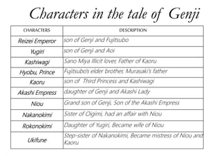 The tale of genji report | PPTX