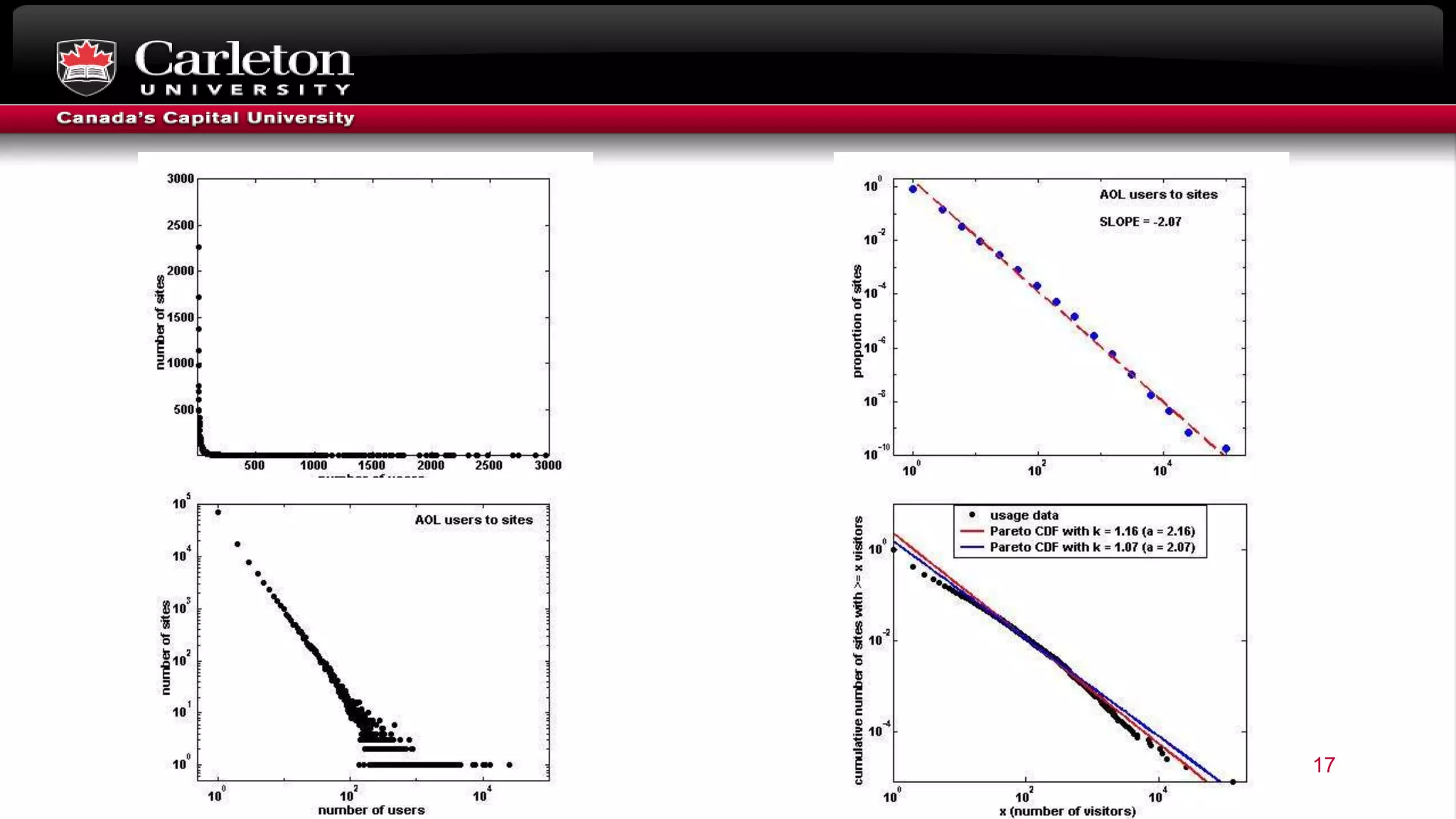 The tale of heavy tails in computer networking | PPT