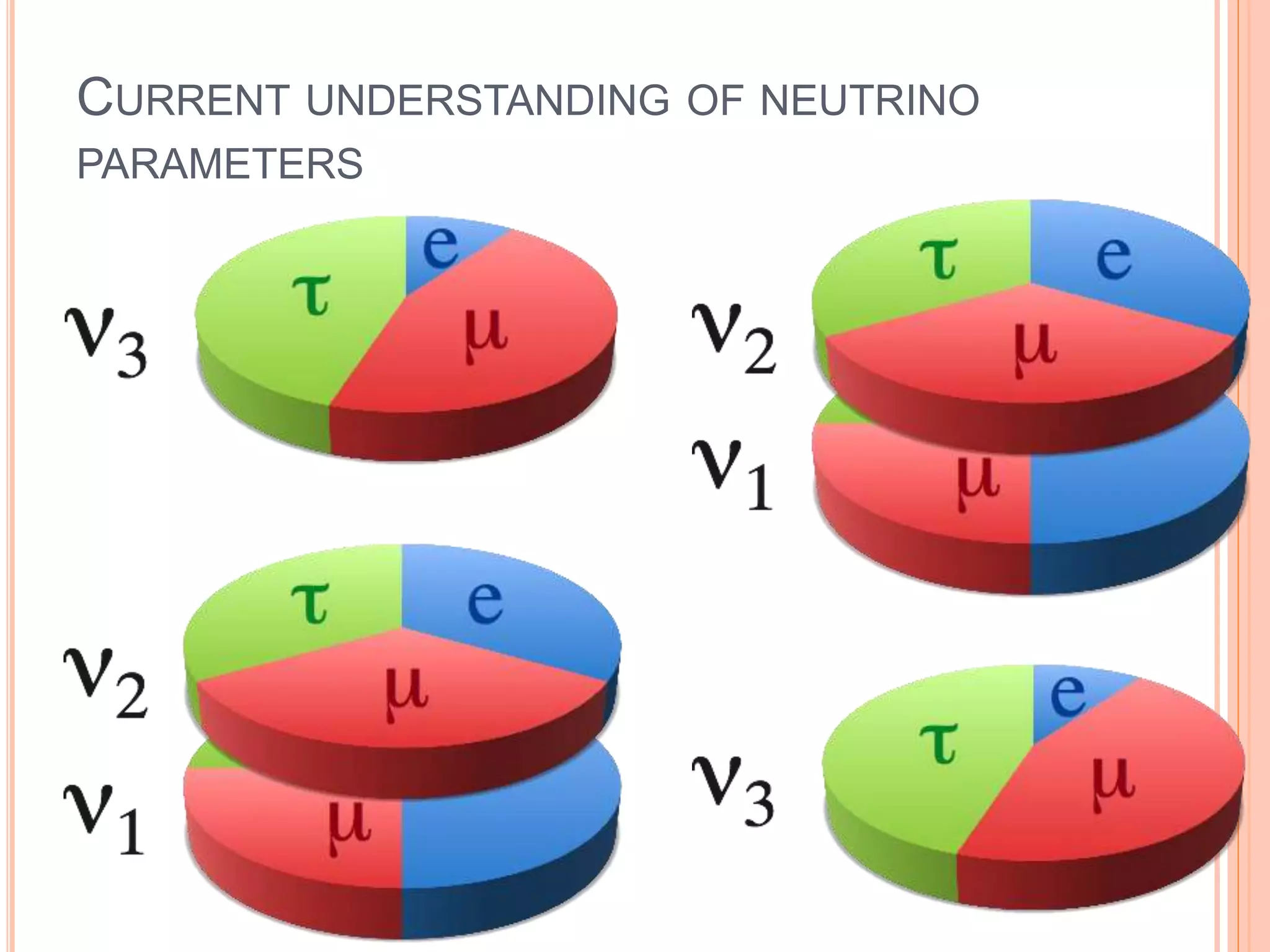 The tale of neutrino oscillations | PPTX