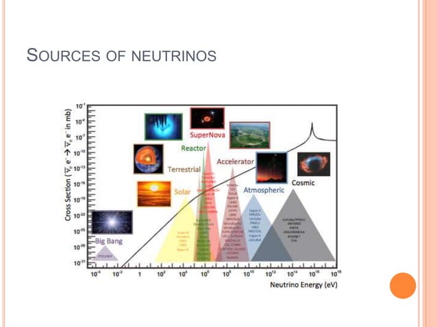 The tale of neutrino oscillations | PPTX
