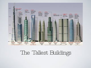 The Tallest Buildings | PPT