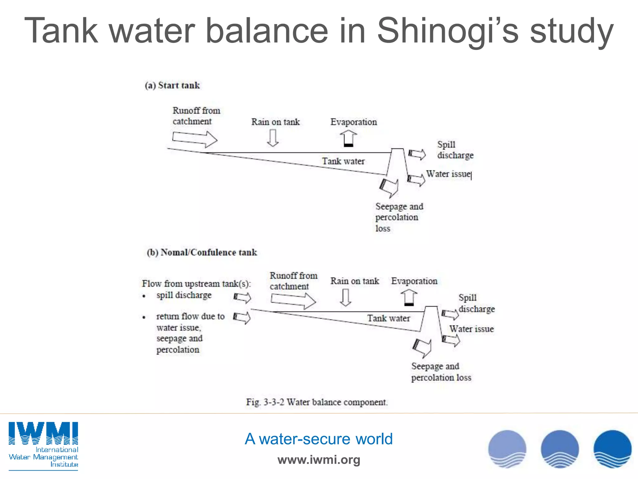 The Tank Cascade System and the Contribution of Ground water to the ...