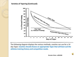 The Taper Effect - The art and science of coaching | PPSX
