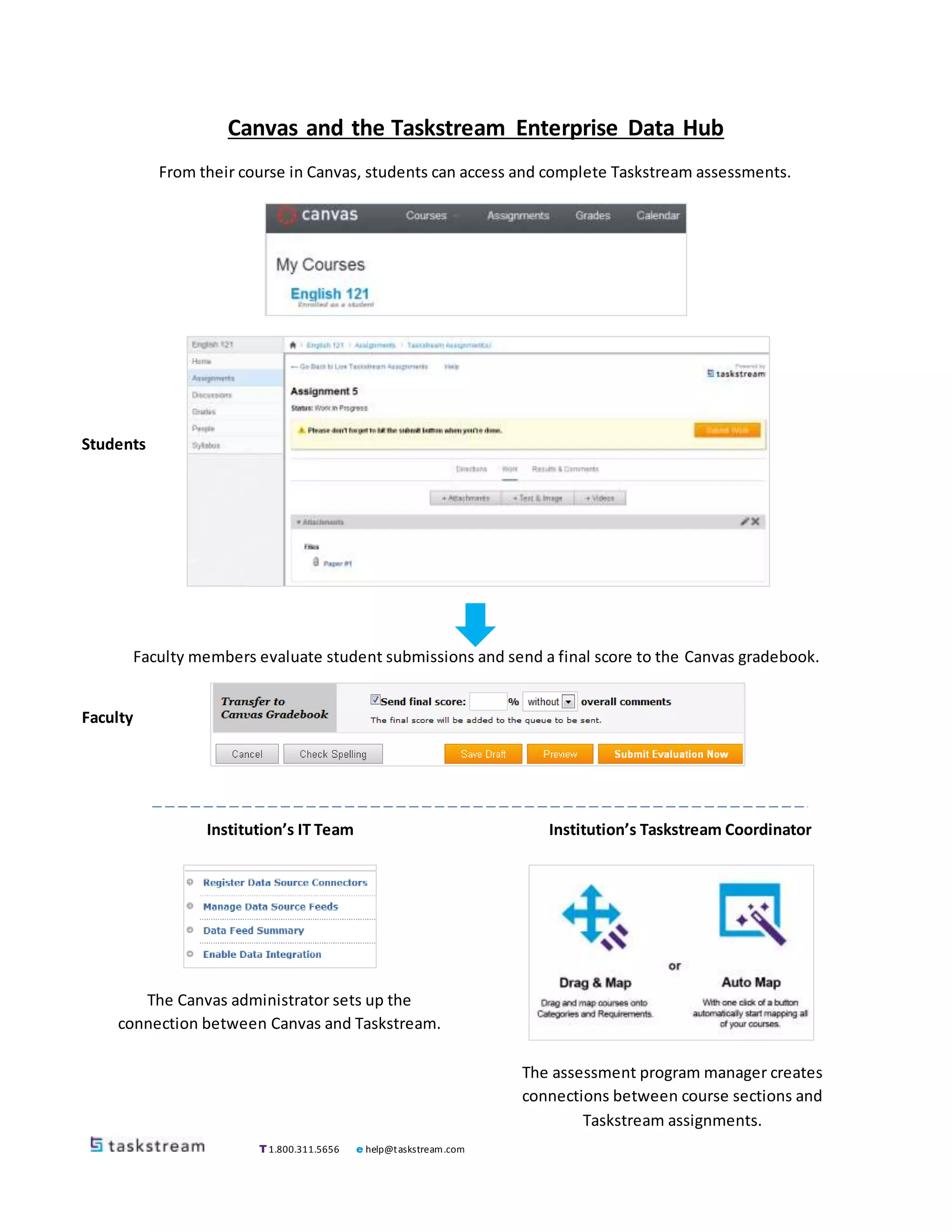 The taskstream enterprise data hub canvas | DOCX