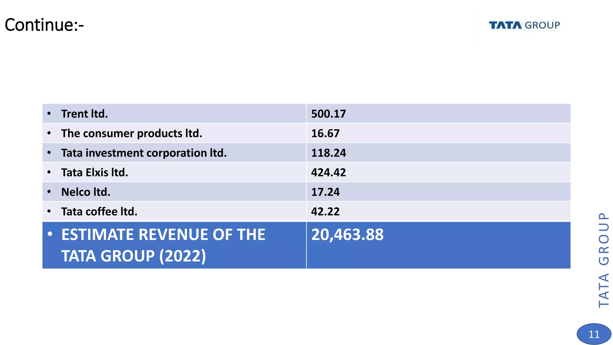 THE TATA GROUP.pptx