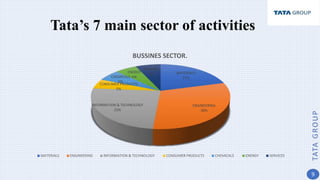 THE TATA GROUP.pptx
