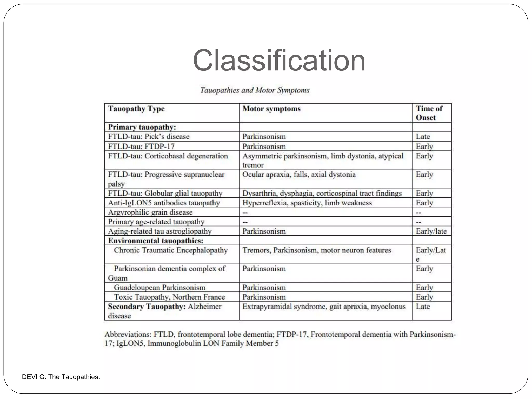 The Tauopathies.pptx