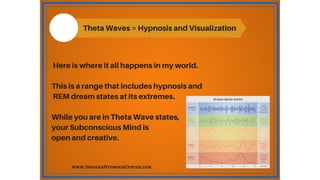 Theta Waves = Hypnosis and Visualization | PDF