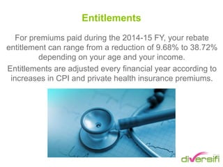 Did you know the Tax Benefits to Private Health Insurance? | PPTX