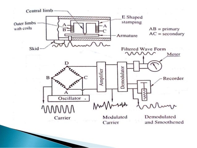 The taylor hobson talysurf surface roughness tester
