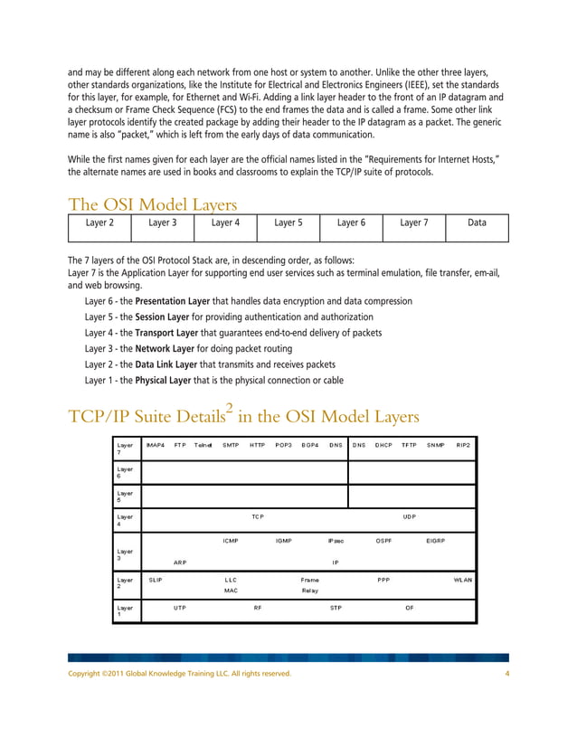 The TCP/IP and OSI models | PDF
