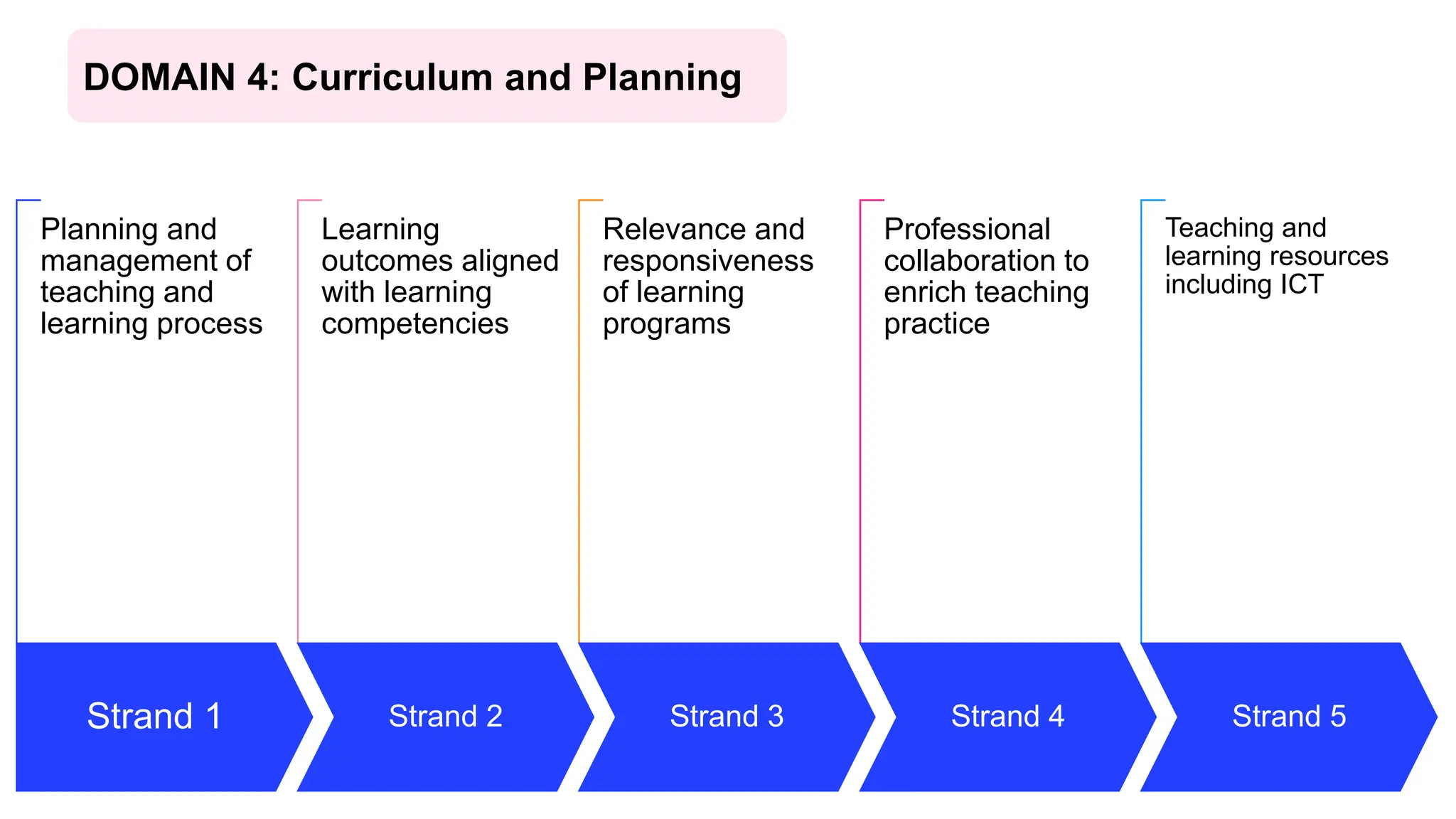 The Teacher and the school curriculum.pptx