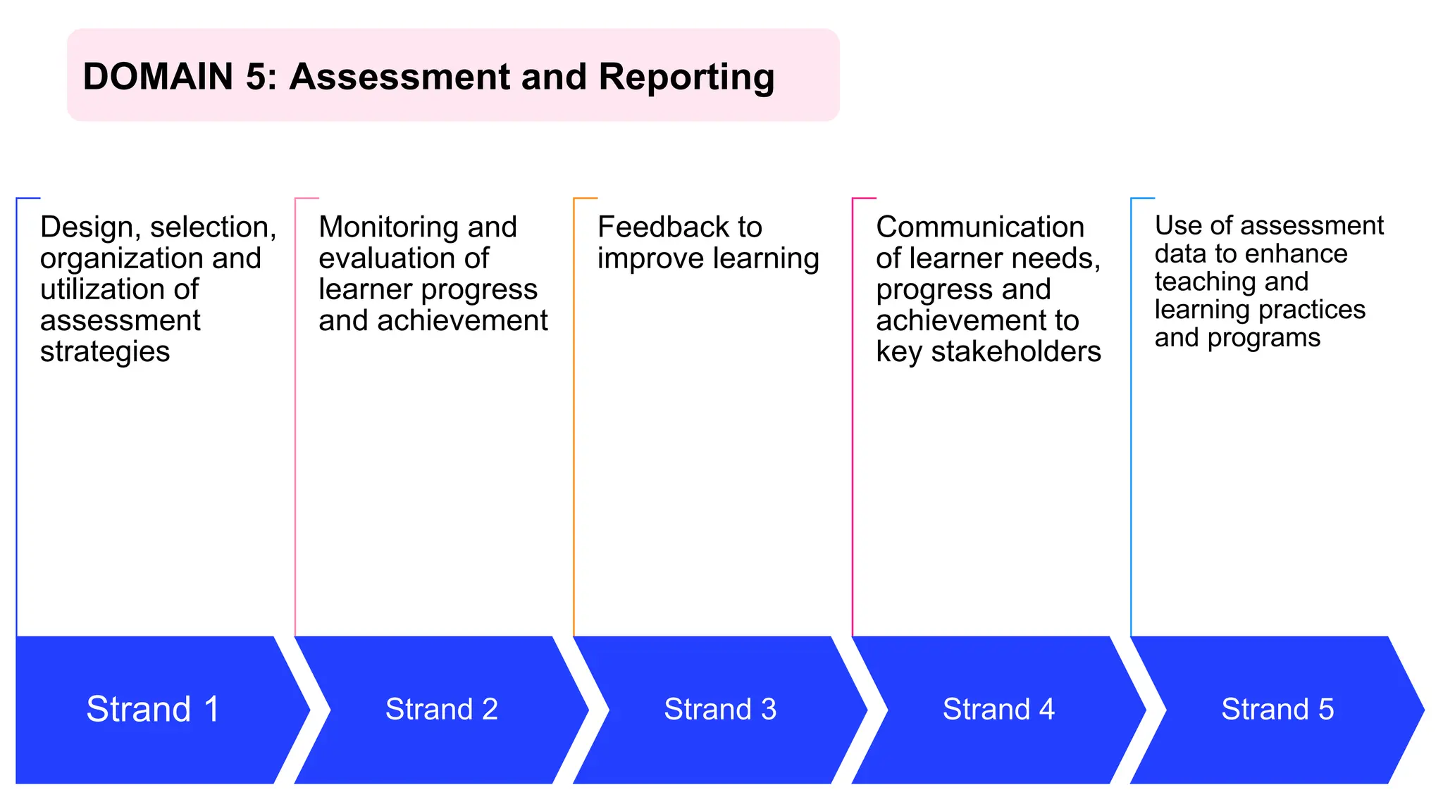 The Teacher and the school curriculum.pptx