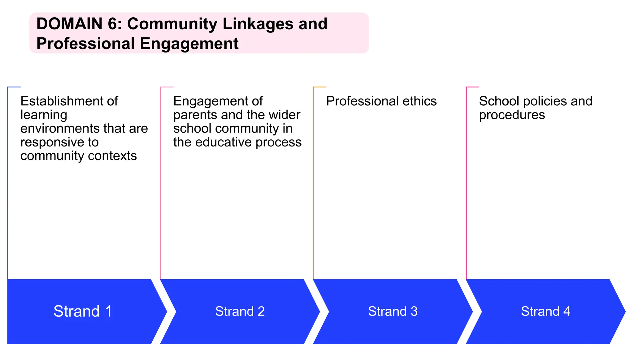 The Teacher and the school curriculum.pptx