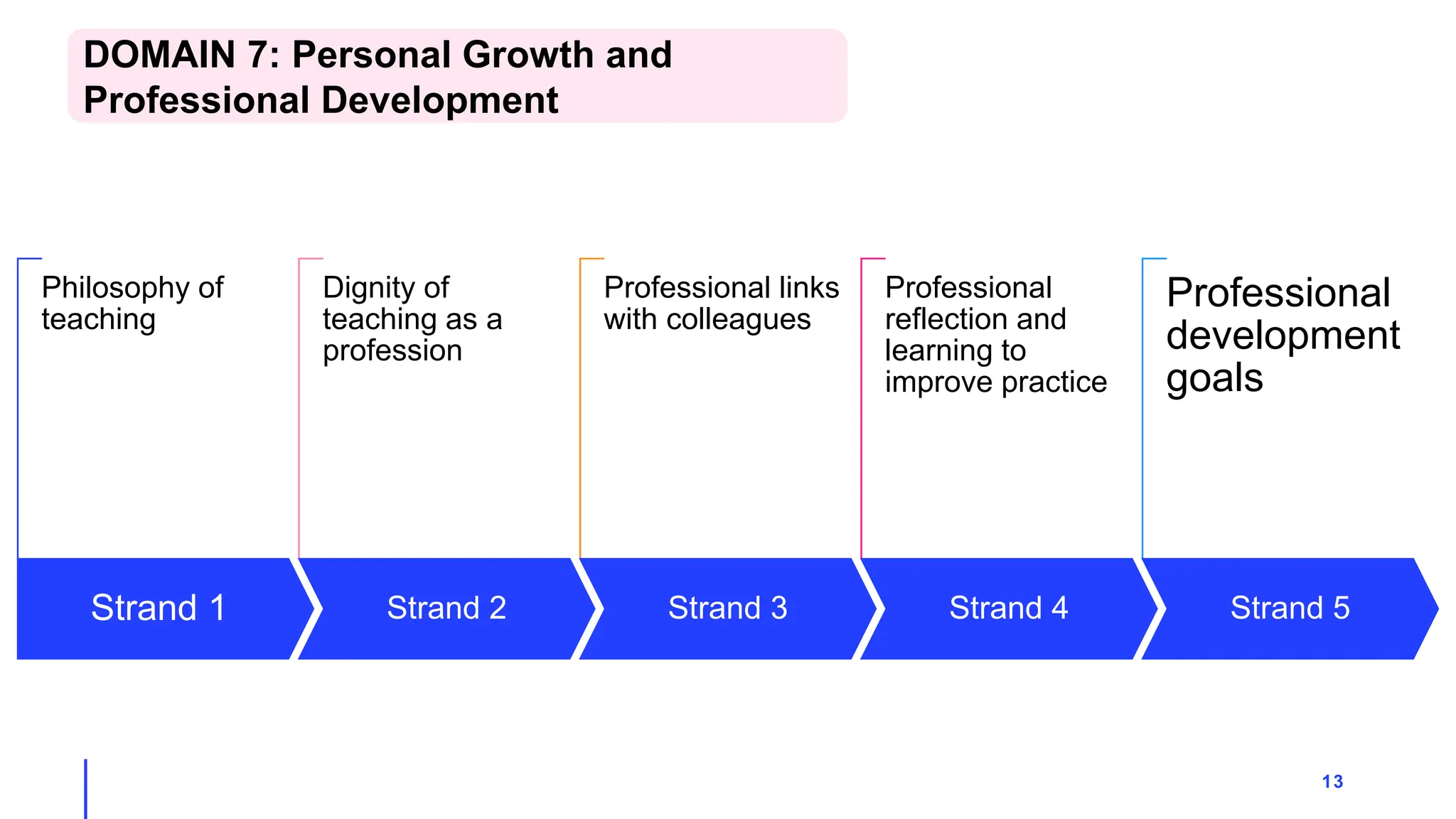 The Teacher and the school curriculum.pptx