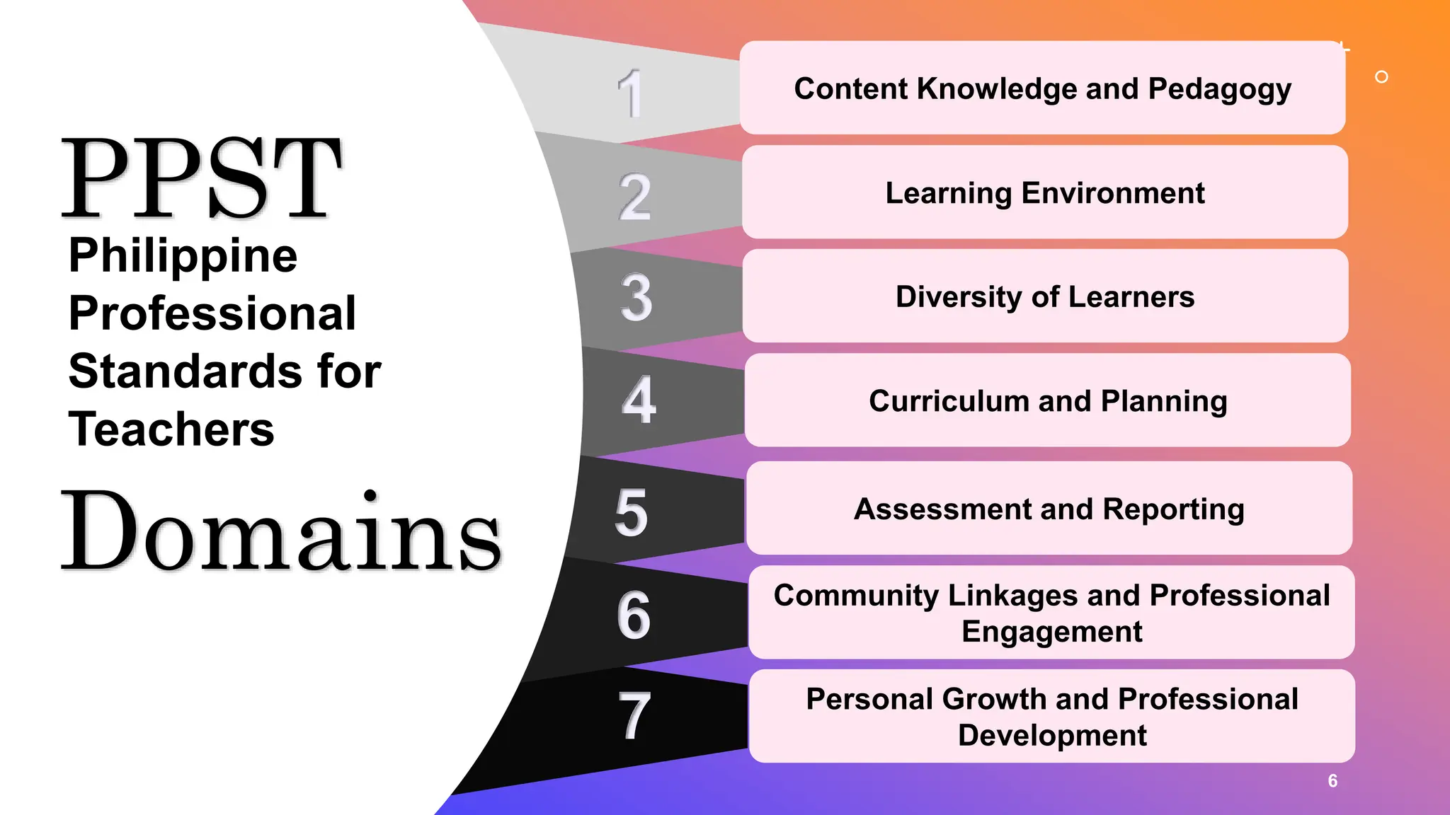 The Teacher and the school curriculum.pptx