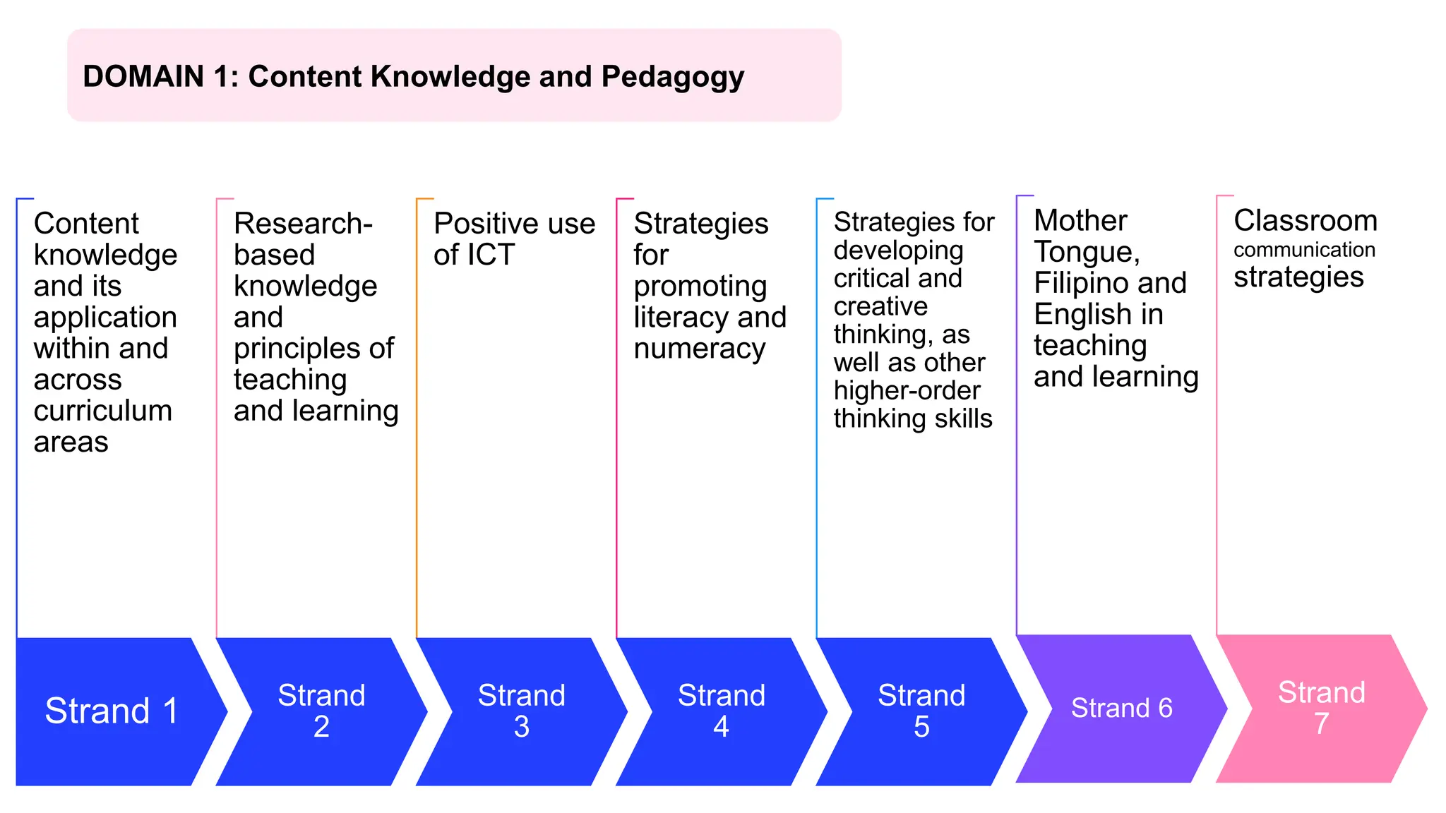 The Teacher and the school curriculum.pptx