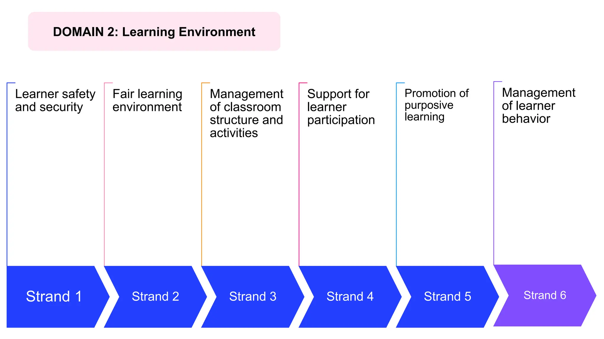 The Teacher and the school curriculum.pptx