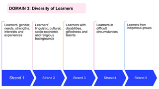 The Teacher and the school curriculum.pptx | Professional School ...