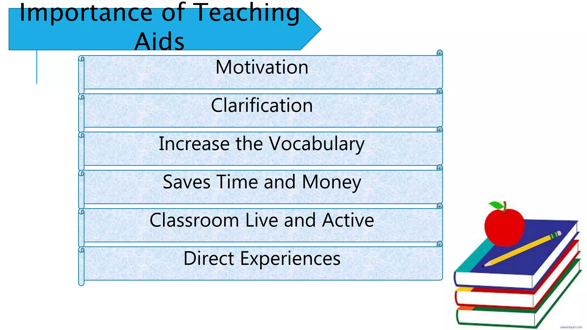 The teacher and the teaching aid | PPTX