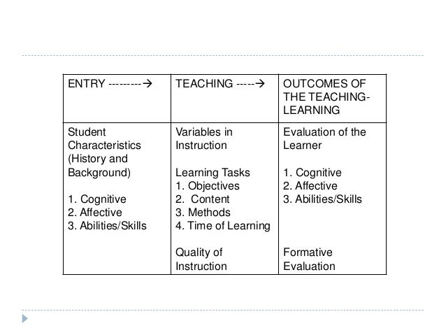 The Teacher as Evaluator of Student Learning