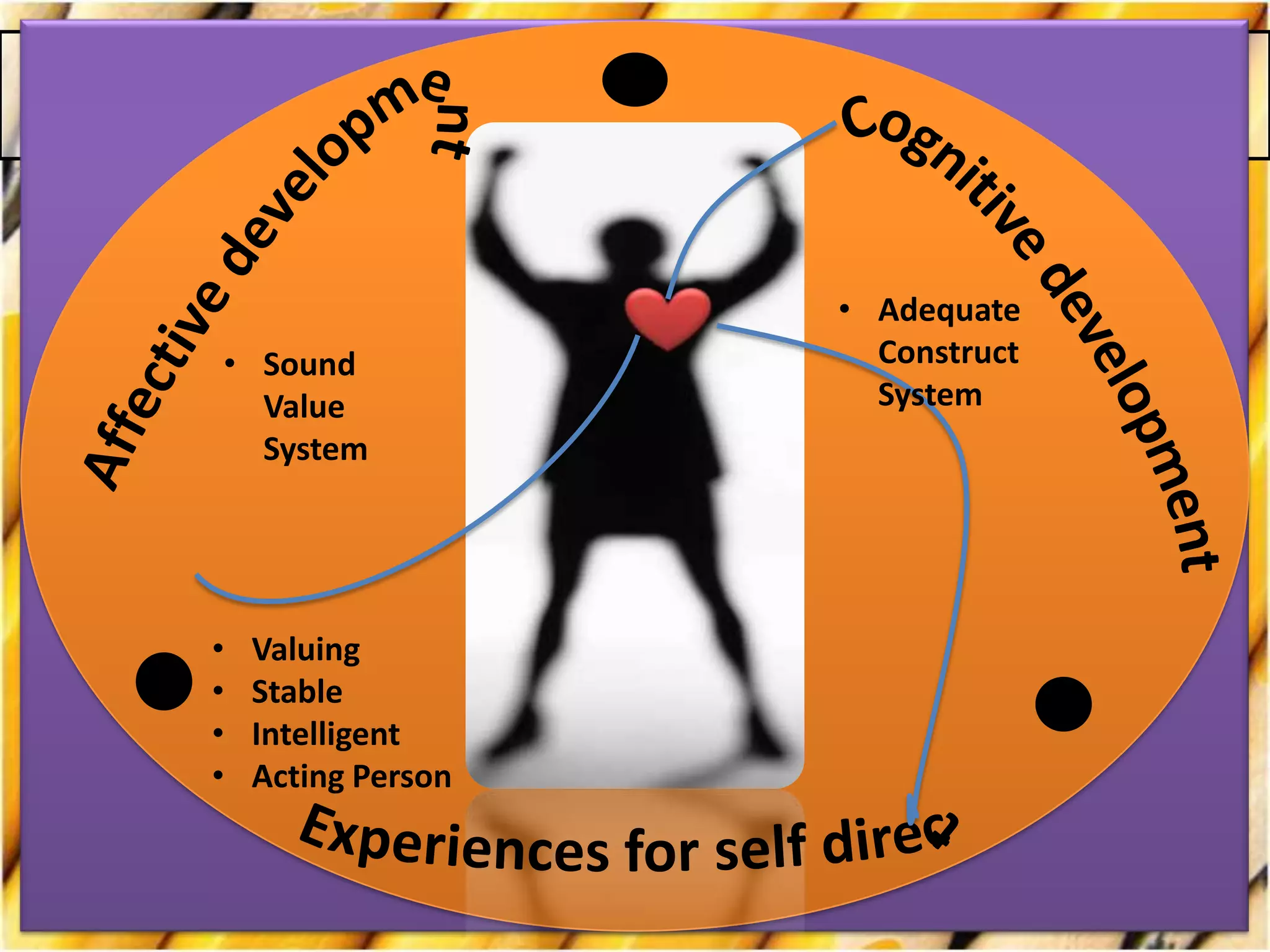 The teacher as facilitator of affective and cognitive learning | PPTX