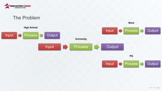 Career Development: Student Empowerment Program | PPT