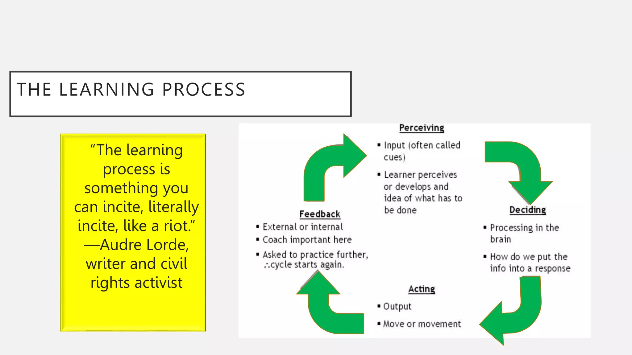 The Teacher, The Learner, and The Learning Process _MA203 (Rañola).pptx