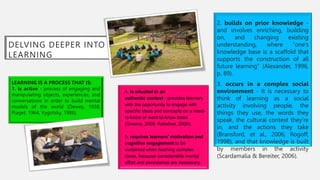 The Teacher, The Learner, and The Learning Process _MA203 (Rañola).pptx