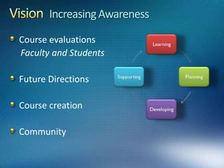 Vision: The Teaching and Learning Center | PPTX